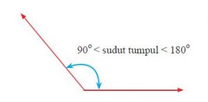 Matematika Kelas 7 Garis dan Sudut - Portal Edukasi