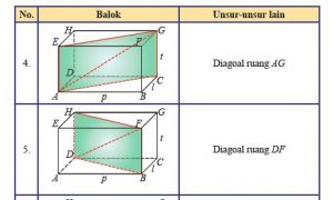 Matematika Kelas 8 Bangun Ruang Sisi Datar - Portal Edukasi