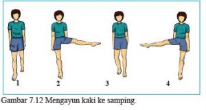 Materi PJOK Kelas 8 Gerak Berirama - Portal Edukasi