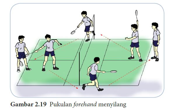 Materi PJOK Kelas 10 Bulu Tangkis - Portal Edukasi