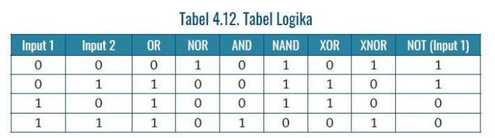 Informatika Kelas 8 Bab 4 Kurikulum Merdeka - Portal Edukasi