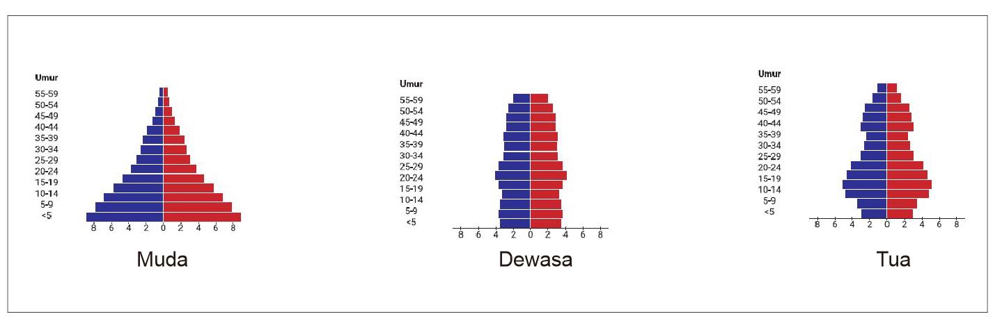 Mobilitas Sosial - Portal Edukasi